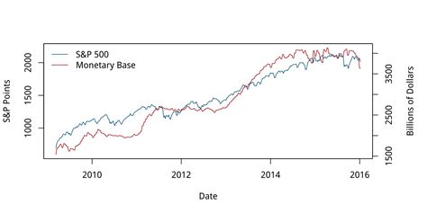 32 ggplot y axis label labels for your ideas