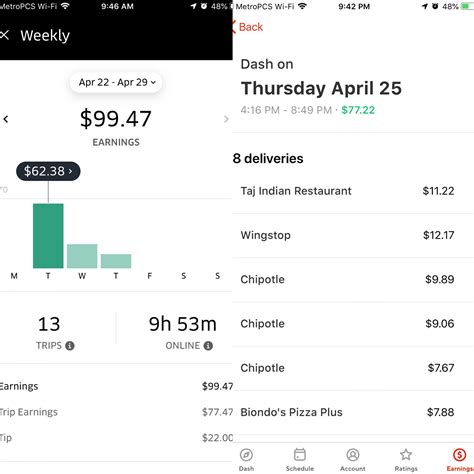 Uber Eats Vs Doordash 7 Hrs On Uber 5 Hrs Doordash R Doordash Drivers
