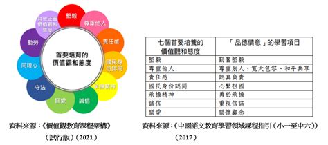 Language Learning Support Section