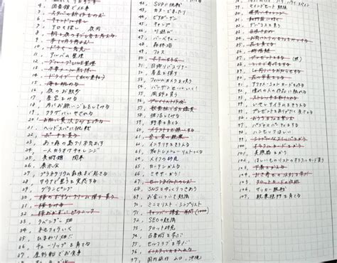 叶う人続出！やりたいことリストの基礎知識、書き方、使い方を徹底解説！ 私たちは誰もが輝くプリンセス