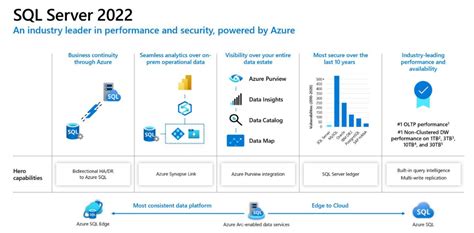 microsoft s cloud connected on prem database sql server 2022 rolls out