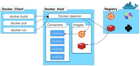 why is containerization so popular