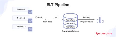 What Is A Data Pipeline Types Architecture Use Cases And More
