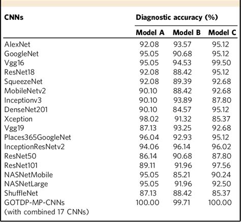 Figure 1 From A Deep Learning Diagnostic Platform For Diffuse Large B