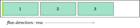the complete css flex box tutorial by javascript teacher incognito