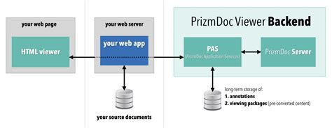 developer guide