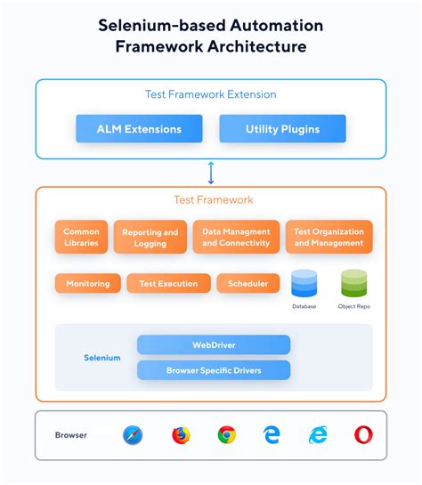 designersunglassesrx framework folder structure in selenium