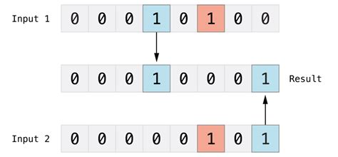 advanced operators — the swift programming language swift