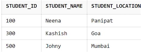 Exists In Sql How To Use The Condition With Different Statements