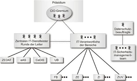organisational structures eas freie universität berlin