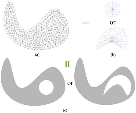 Applied Sciences Free Full Text Nurbs Enhanced Meshfree Method With