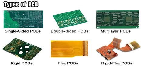 What Is Pcb Everything You Need To Know Ibe Electronics