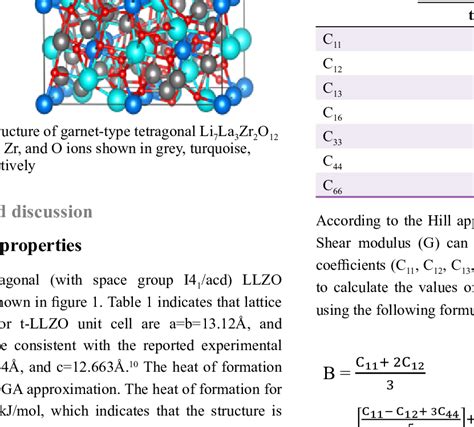 Calculated Elastic Constants C11 C12 C13 C16 C33 C44 And C66 Of