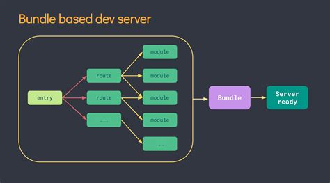 what s vite the guide to modern super fast project tooling