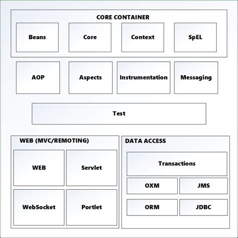 spring framework digitalocean