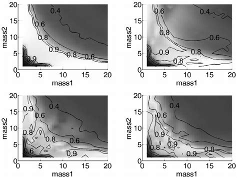 plots showing the best match achieved by filtering a