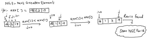 next greater element in array cse interview preparation