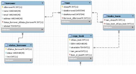 compare between two dates mysql mysql comparing two