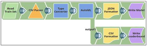 everything you need to know about the snaplogic february 2019 4 16