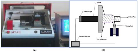 Minimization Of Surface Roughness And Temperature During Turning Of
