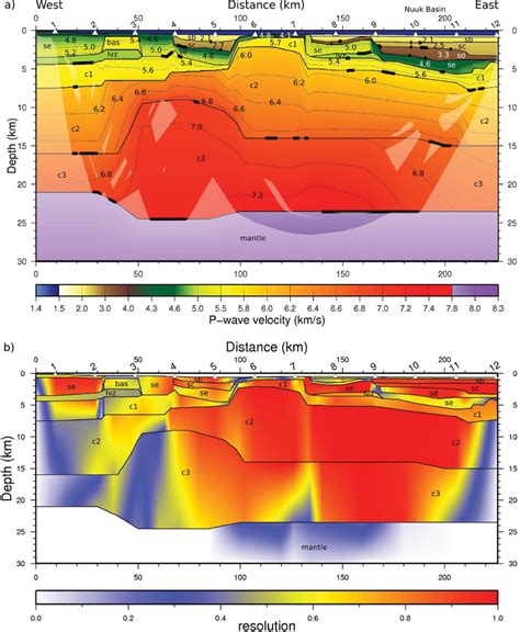 A P Wave Velocity Model With Layer Names Interpretation Of The