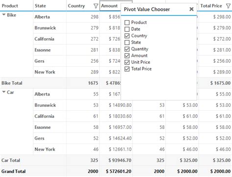 layouts in windows forms pivot grid control syncfusion