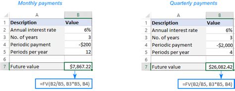 Fv Function In Excel To Calculate Future Value 2023