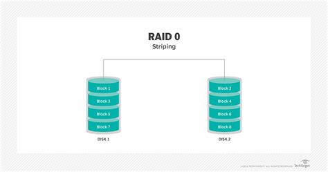 what is raid 0 disk striping definition from techtarget