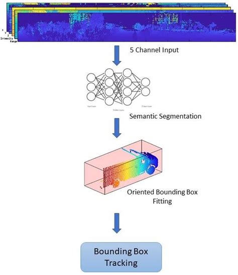 object detection and tracking matlab and simulink