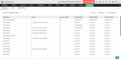 磁盘空间监控软件 磁盘空间监控工具 manageengine opmanager