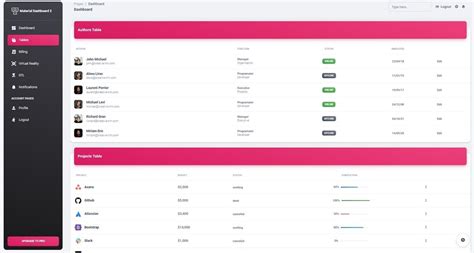 material dashboard free django template