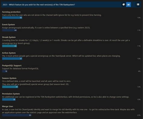 tsn ranksystem a teamspeak bot for ts3 server based on php