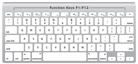 Excel Shortcuts On The Mac Exceljet