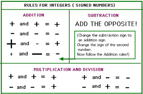 unit 2 integers blob nation