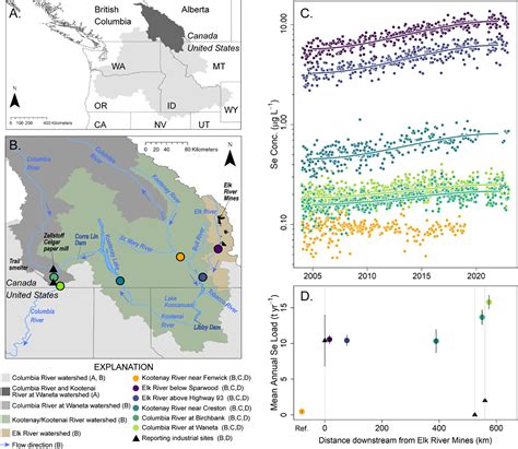 Evidence Of Long Range Transport Of Selenium Downstream Of Coal Mining