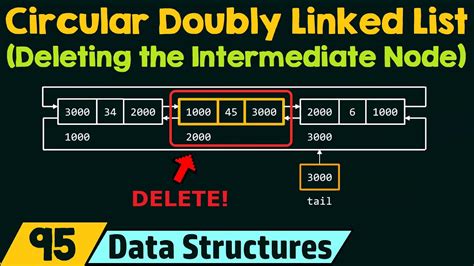 circular doubly linked list deleting the intermediate node youtube