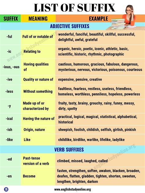 list of suffix 50 most common suffixes with meaning and examples