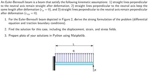 Solved An Euler Bernoulli Beam Is A Beam That Satisfy The Following