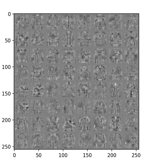 Github Anoushkabaidya Fashion Mnist Classification Using Feed Forward