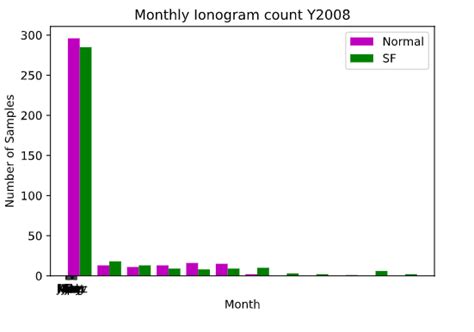 how to properly use matplotlib s set xticks stack overflow