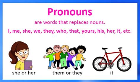Pronouns – Definition Types Examples And Worksheets