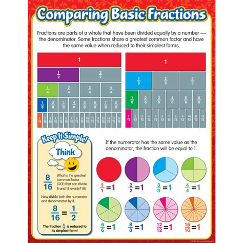 Comparing Fractions