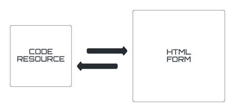 build dynamic form checkboxes with javascript ssjs