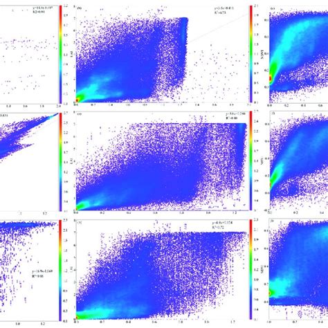 Correlation Coefficients Between Different L Vod Products And Ndvi Over