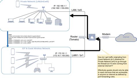 java multiple problems with the user interface of my