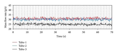 Density Wave Oscillations Q 24 Kw Tin 25°c Download Scientific