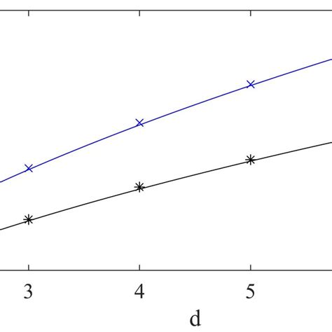 Means A And Standard Deviations B Of The Relative Frequency