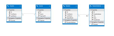 creating a model first model in entity framework