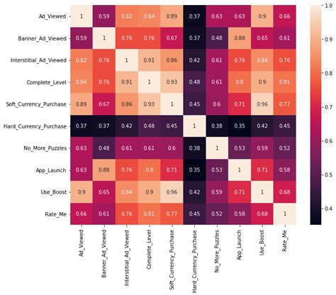 Github Sergeibak Correlation Heatmap Matrix 🔥🗺️ Correlation Heatmap