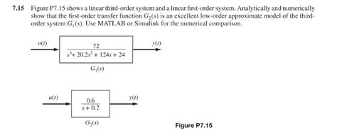 Solved Figure P7 15 Shows A Linear Third Order System And A